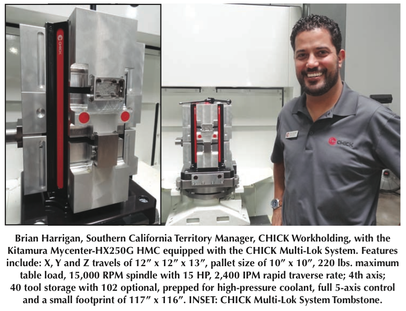 Pm Sales Company | semashow.com